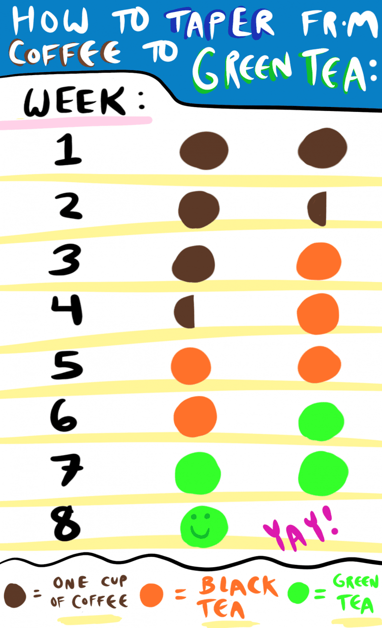 How to Quit Coffee: Benefits and Caffeine Withdrawal Help - Drawings Of...