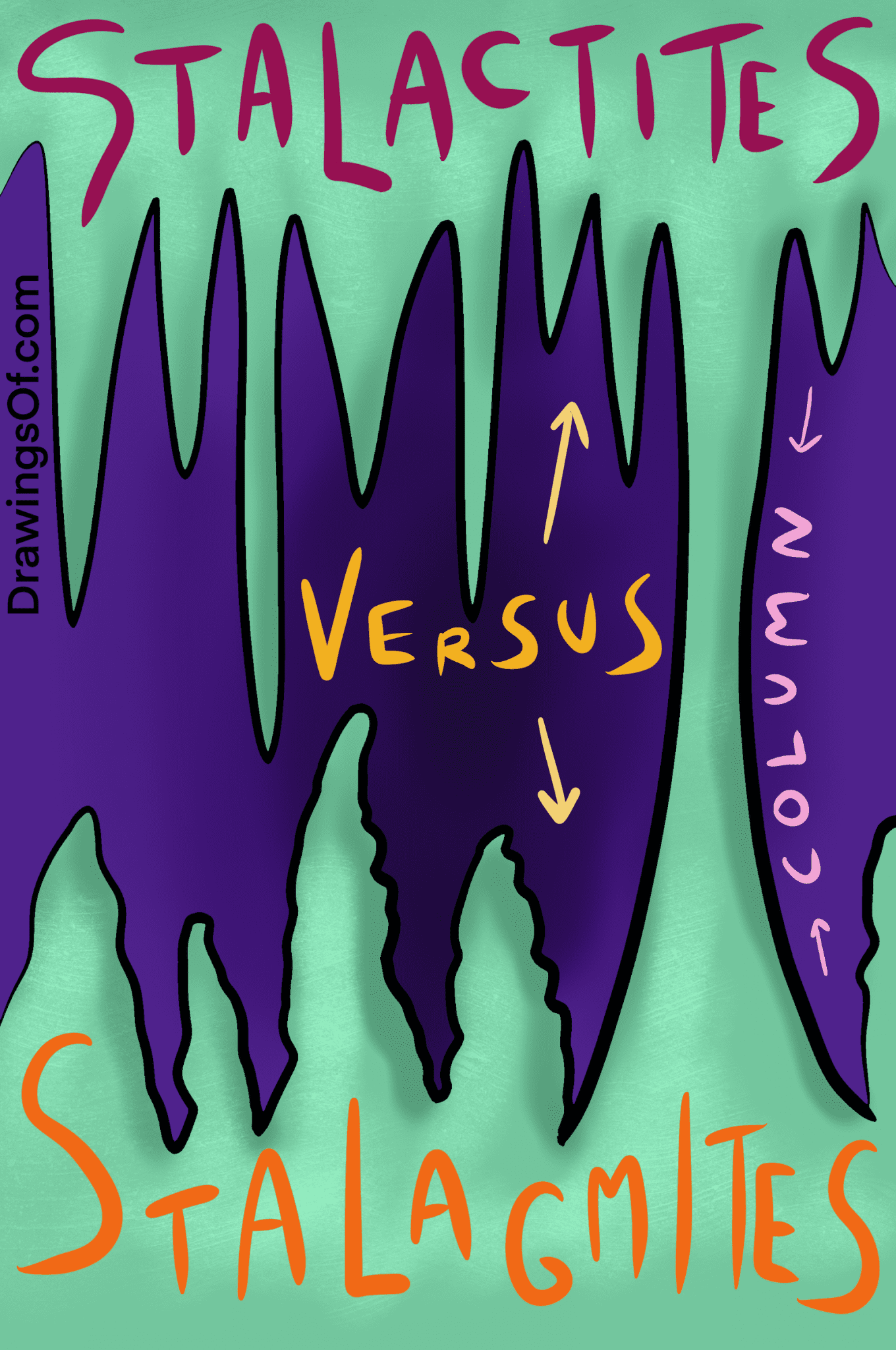 Stalactites vs. Stalagmites: The Difference in Cave Spikes - Drawings Of...