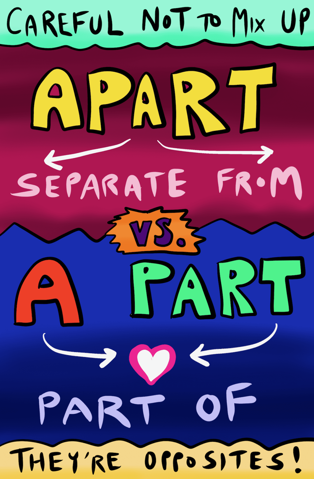 Apart vs. A Part: Cartoon Stories to Explain the Difference! - Drawings ...