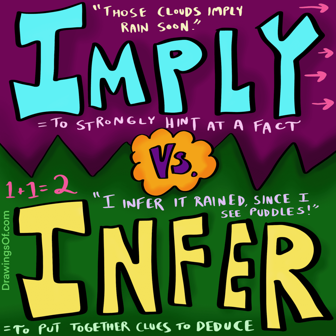 Infer vs. Imply: Synonyms, Definitions, and Example Sentences ...