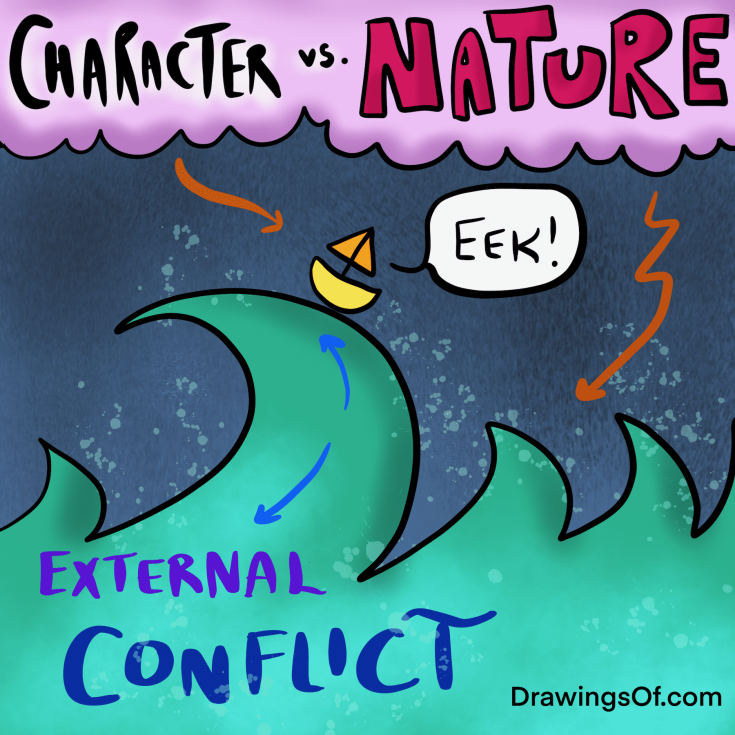 Types of Conflict in Literature, Film, or TV... Illustrated! - Drawings ...