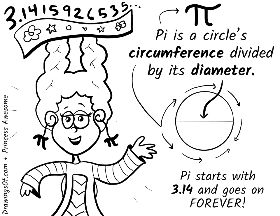 Pi Day Printable Art Activity: Coloring Cute Cards, FREE! - Drawings Of...