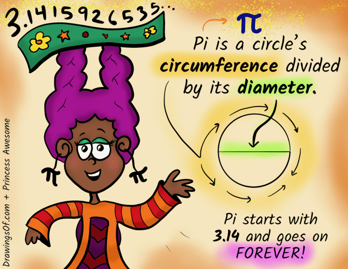 Pi Day Printable Art Activity: Coloring Cute Cards, FREE! - Drawings Of...