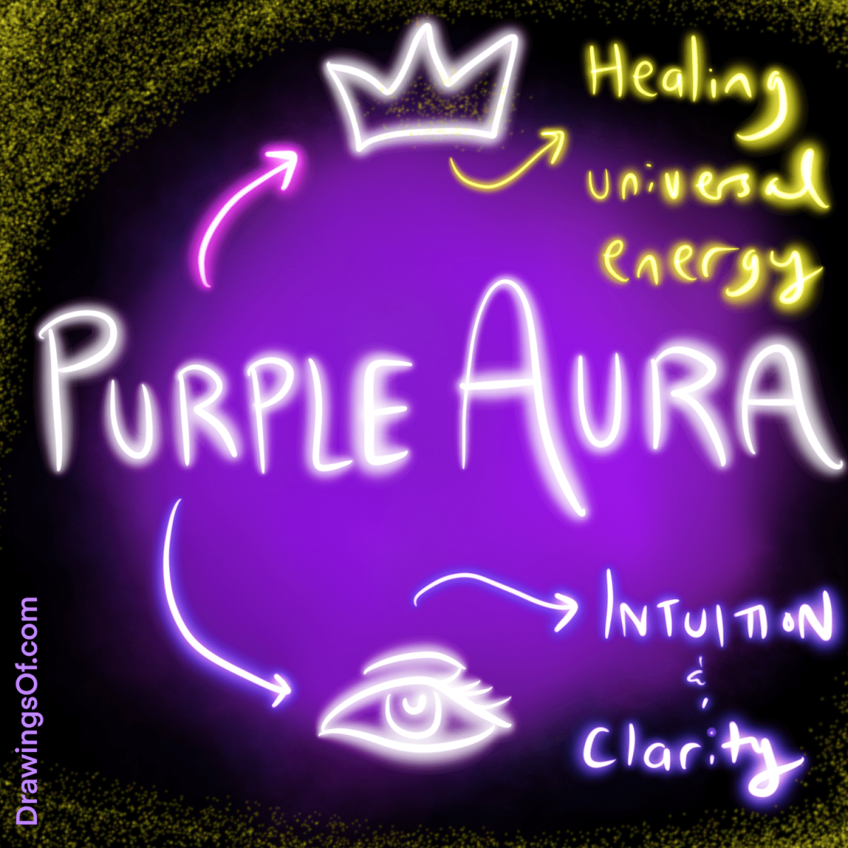 Seeing Colors During Meditation: Purple, Yellow, and More - Drawings Of...