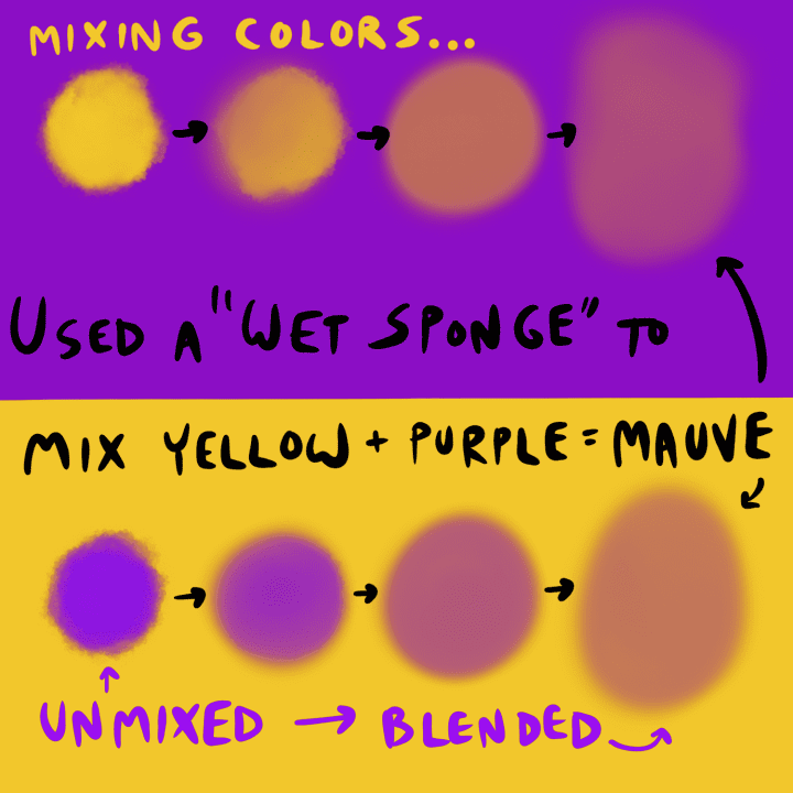 Color Mixing Chart: Surprising Combinations - Drawings Of...