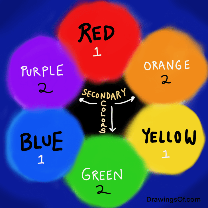 Secondary Colors, and Primary Surprises! - Drawings Of...