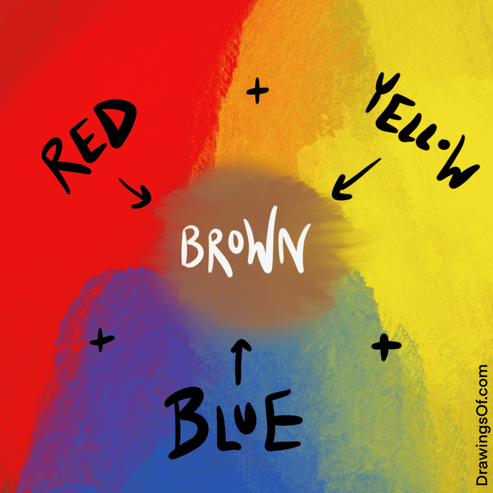 What Colors Make Brown When Mixed Together? - Drawings Of...
