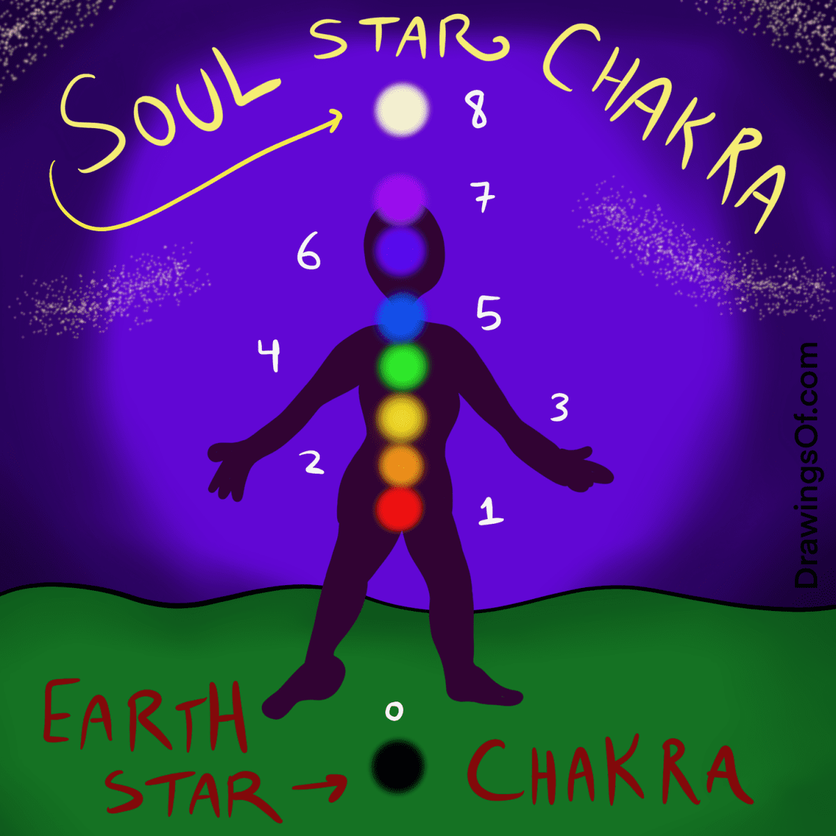 Soul Star Chakra: the 8th Chakra, Explained - Drawings Of...