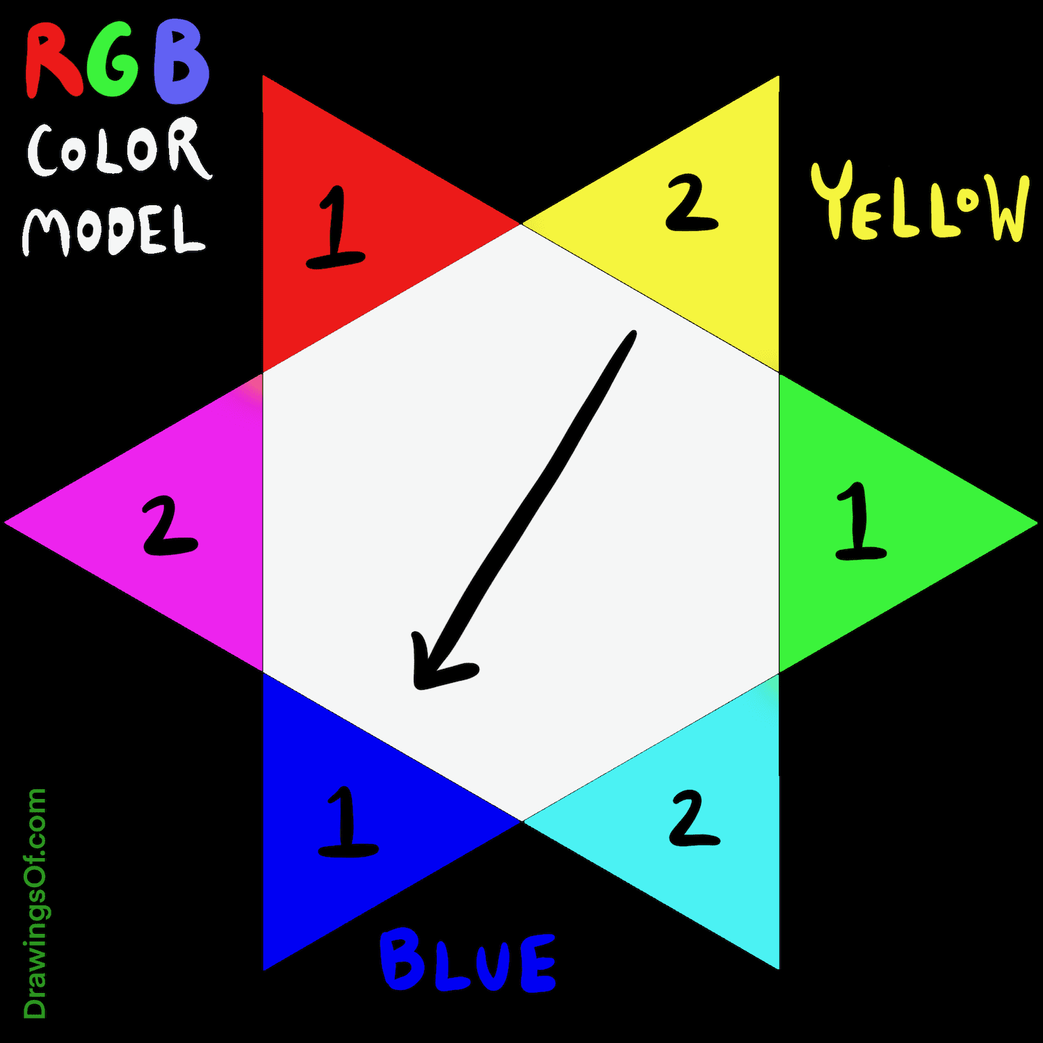 Opposite of Yellow: Color Wheel Surprises - Drawings Of...