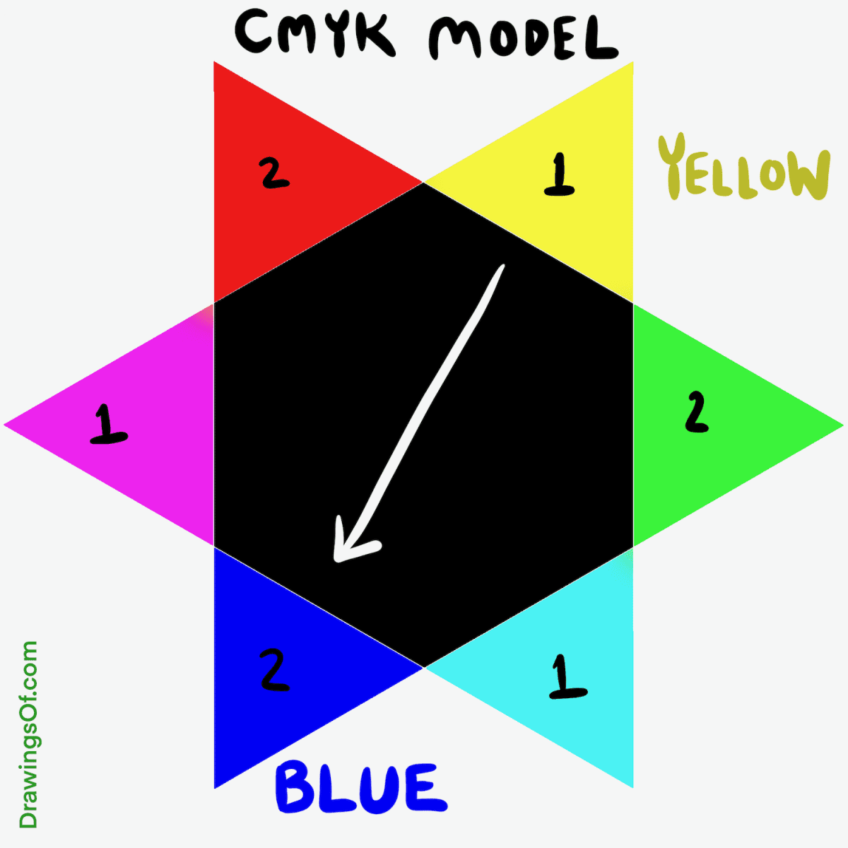 Opposite of Yellow: Color Wheel Surprises - Drawings Of...